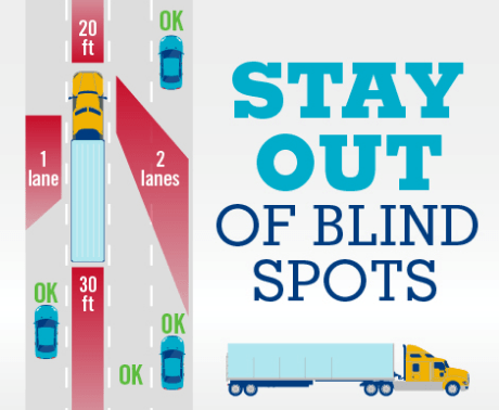 Tractor Trailer Blind Spots Common Accidents Associated With Truck